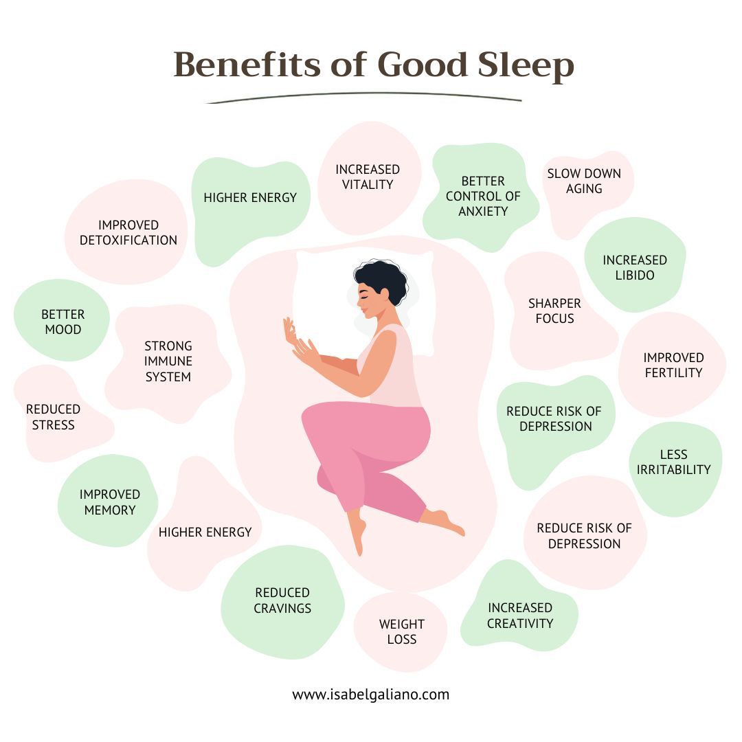 GOOD SLEEP MATTERS - breastcancer-coach.com